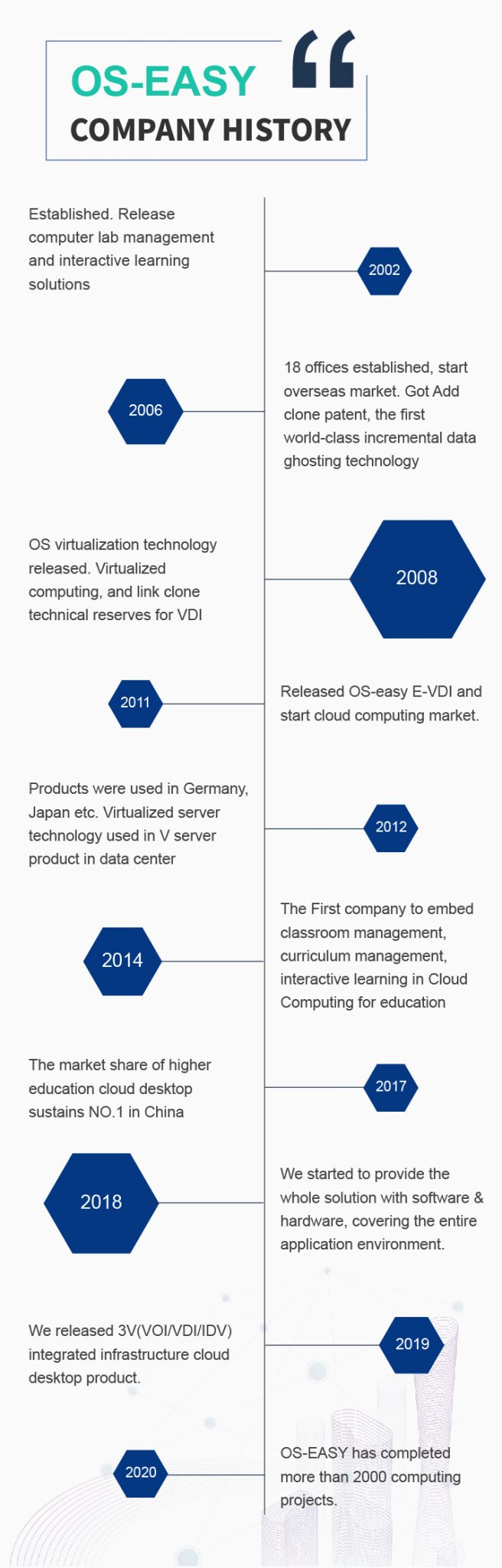 About Us – OS-EASY